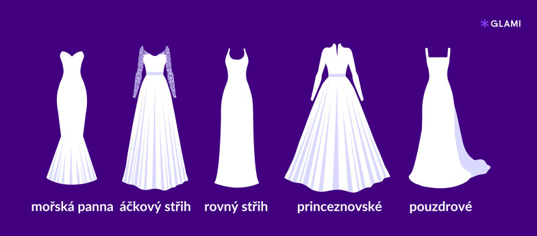 Magazín - Jak si vybrat dokonalé svatební šaty pro svůj typ postavy ...