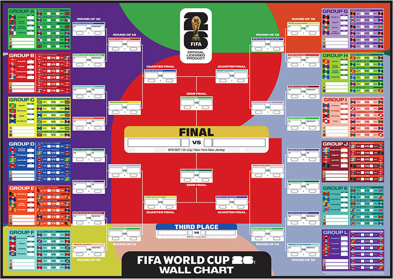 MS 2026 (World Cup) zapisovač skóre A1 Wall Chart - GLAMI.cz